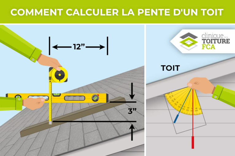 Comment Calculer Une Pente De Toit Toiture Fca